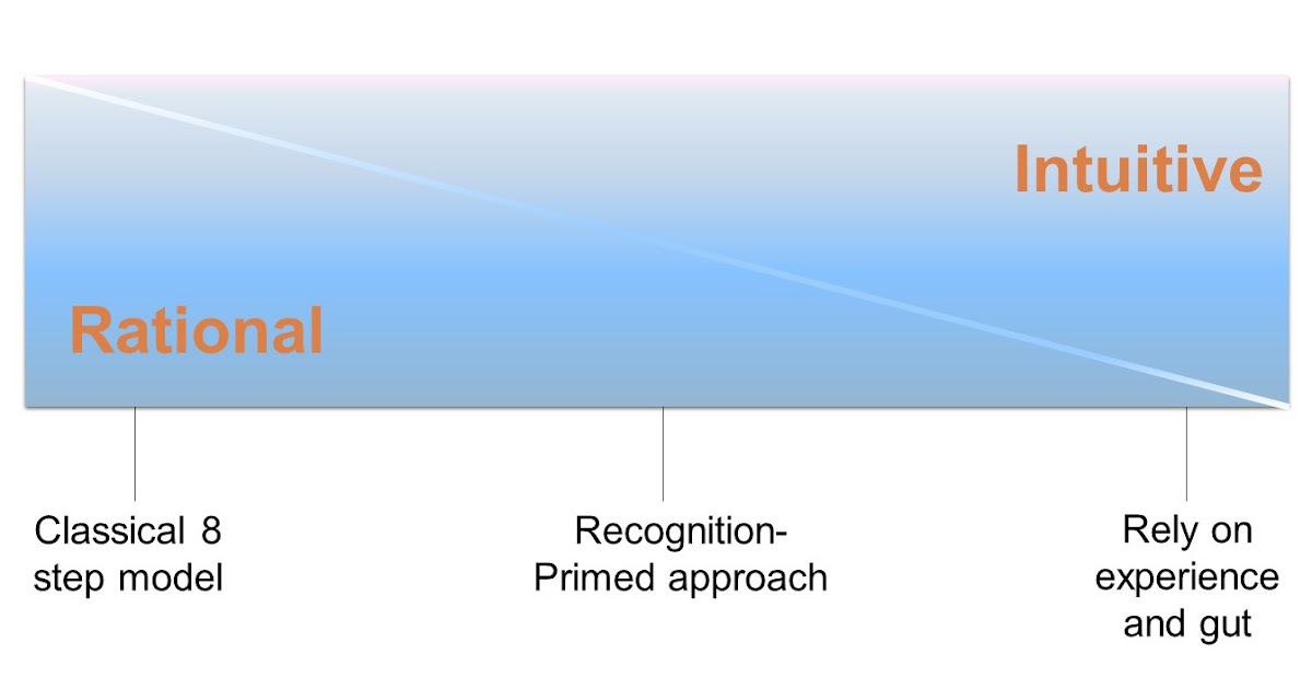Rational Decision Making Models