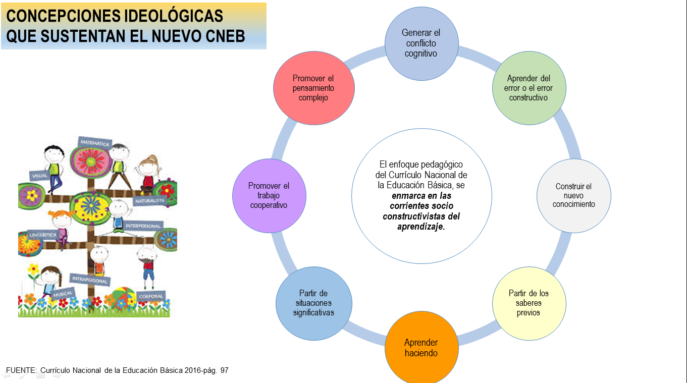 40038 "JORGE BASADRE GROHMANN": IMPORTANCIA DEL CURRÍCULO NACIONAL