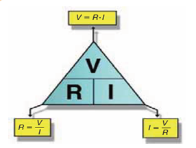 Curso de Electricidad: EL TRIANGULO MÁGICO