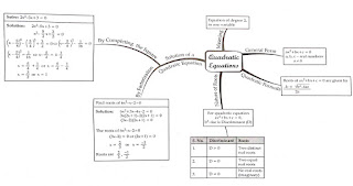 APSG: Class- X Mind-Map of Ch- Linear Equations in 2-variables & Ch ...