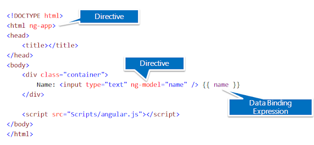 Programming Stuff: Angular JS