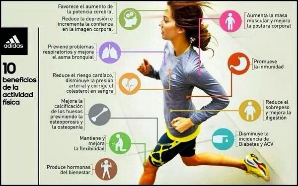 Beneficios Fisico De La Actividad Fisica Deals | innoem.eng.psu.ac.th