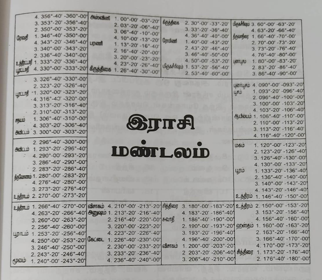 இறைவனின் அருள்: போதகன், பாசகன், காரகன் மற்றும் வேதகன் - விளக்கம்