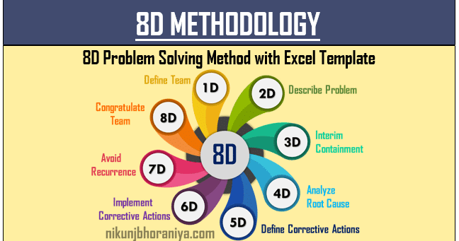 8D Methodology | 8D Problem Solving Method With Example