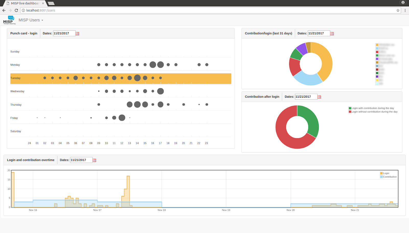 Misp-Dashboard - A Dashboard For A Real-Time Overview Of Threat ...