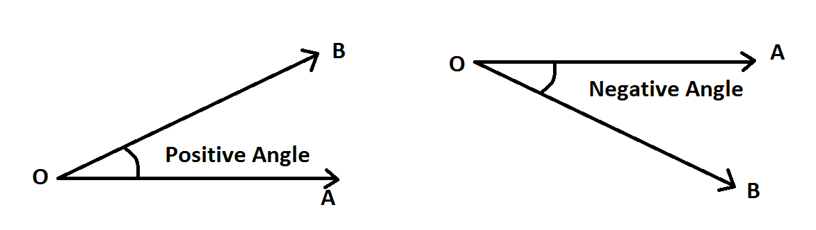 TRIGONOMETRY-(RATIOS,IDENTITIES AND HEIGHTS AND DISTANCES)