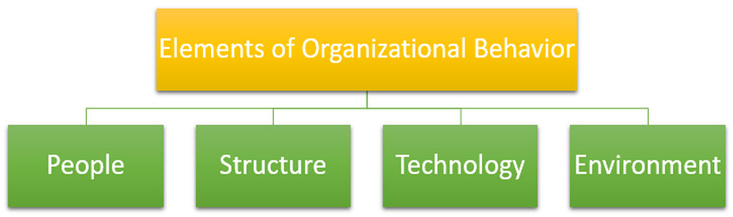 Project Management: Organizational Behavior and its Emerging Trends