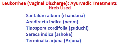 All about Ayurveda and Herbs: Leukorrhea (Vaginal Discharge): Ayurvedic ...