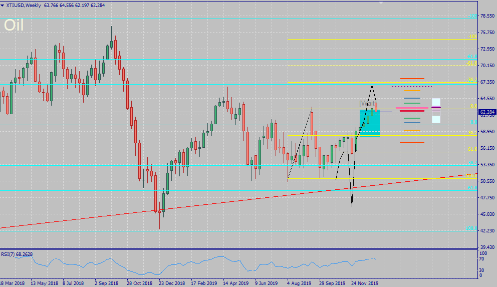 FX Seasonality Forecast for January 2020 | Shut Up and Trade