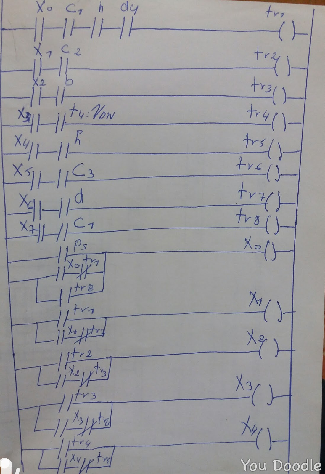 Grafcet Traduction en langage Ladder Allen Bradley