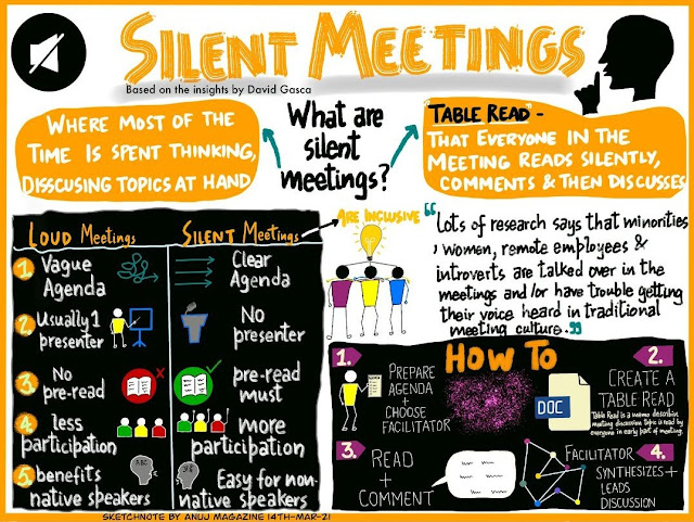 Creative Explorer: A CASE FOR SILENT MEETINGS