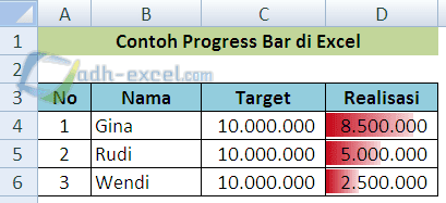 Cara Membuat Progress Bar di Excel dengan Conditional Formatting - ADH-EXCEL.COM Tutorial