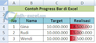 Cara Membuat Progress Bar di Excel dengan Conditional Formatting - ADH-EXCEL.COM Tutorial