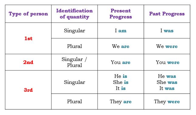 Types Of Person In English | In Tamil