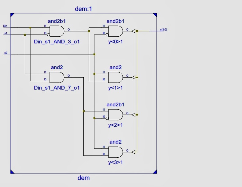 verilogHDL: 1x4 demultiplexer