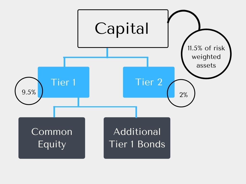 What are AT-1 Bonds?
