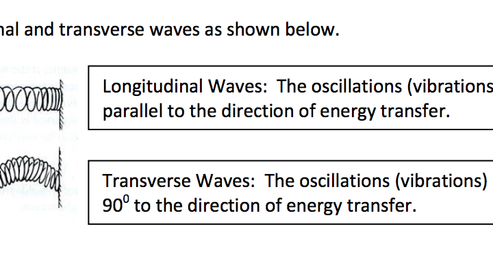 Longitudinal Wave And Transverse Wave Difference