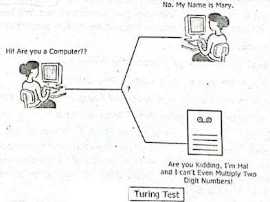 Artificial Intelligence Techniques (AI Techniques)
