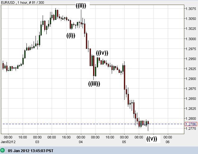 Principle Analysis: an Elliott Wave Blog for Forex Signals, Futures ...