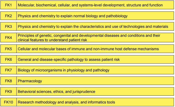 INBDE Complete Guide and Study Material