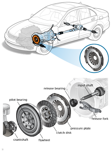 An Introduction To Clutch Types And Selection
