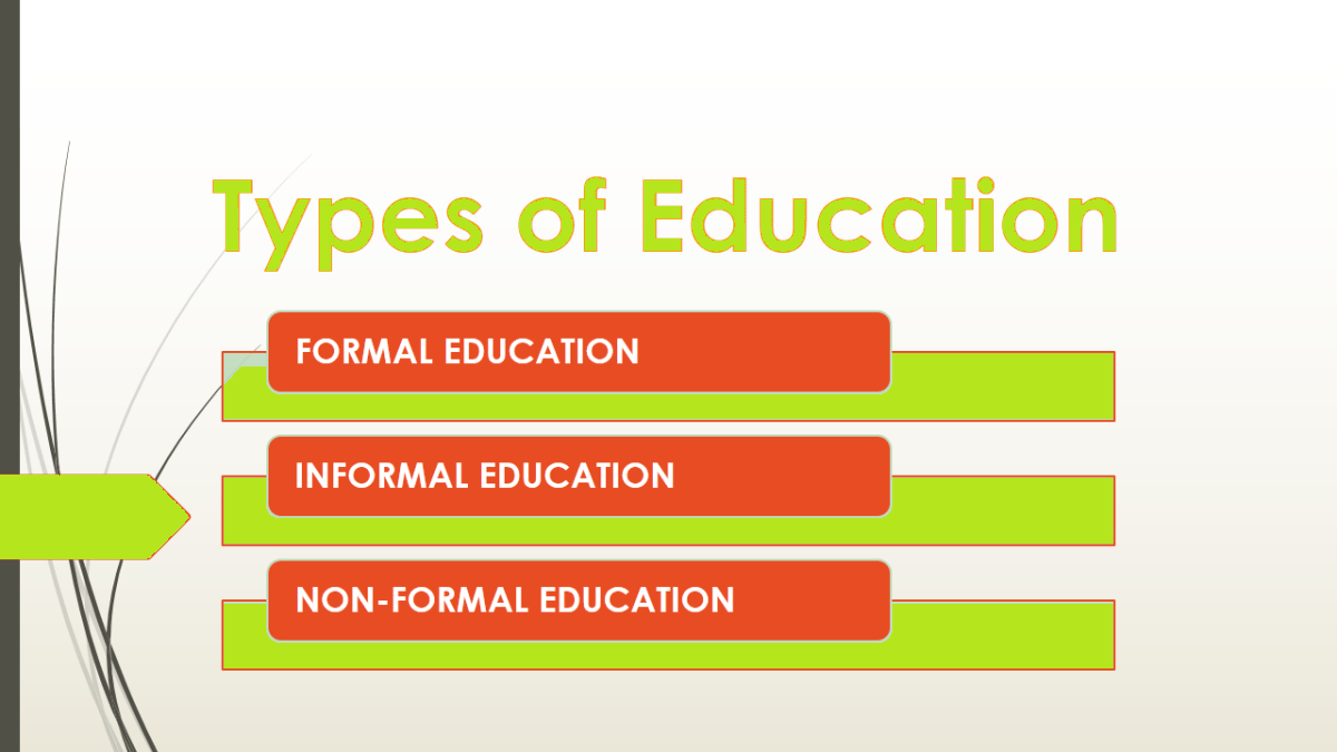Types of Education Learning | Education Motto | English | Admissions ...