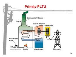 Pembangkit Listrik Tenaga Uap (PLTU) - Aneka Tenaga Listrik