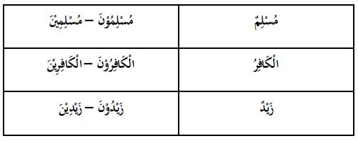 Belajar Mengenal Pembagian Isim Kata Benda berdasarkan Bilangan dalam ...