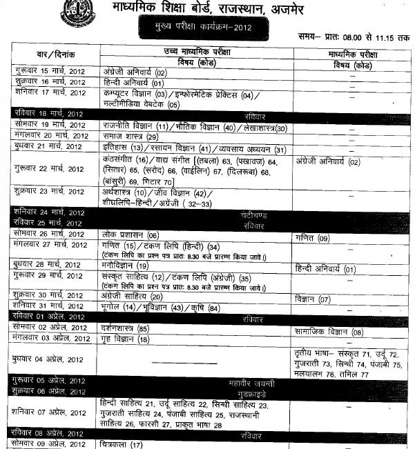 Rajasthan Board 12th Class Time Table/Schedule 2012 | RBSE/BSER Exam ...