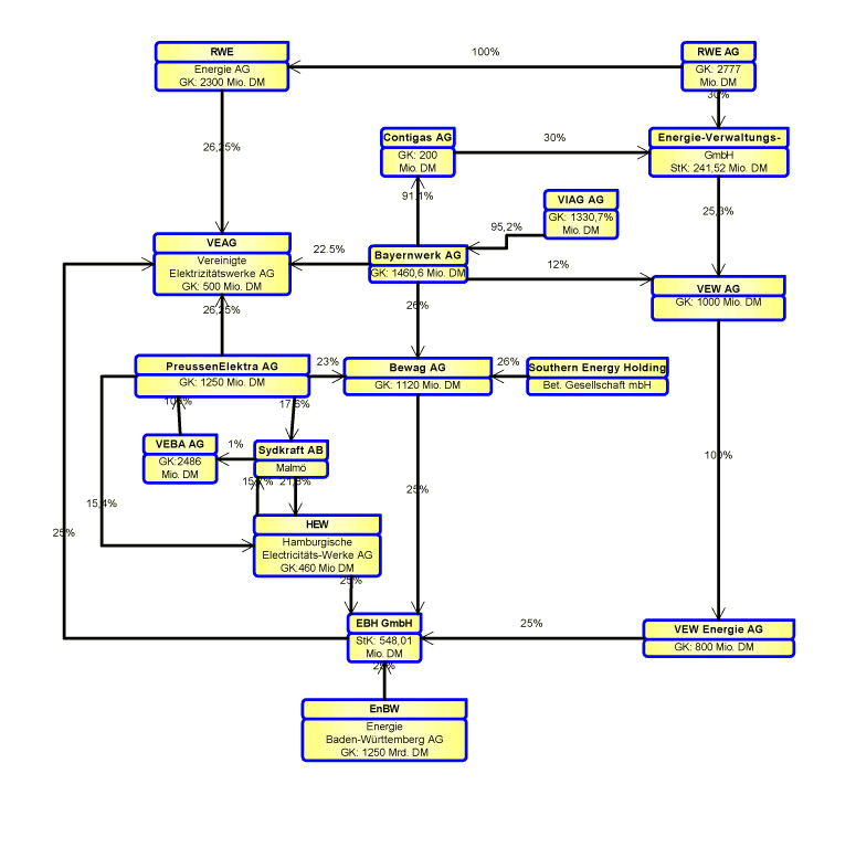 Better UML diagrams: Layout Methods For Graph Drawing