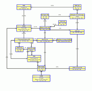 Better UML diagrams: Layout Methods For Graph Drawing