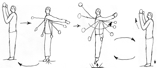 Physical Health: How To Do The Exercises Swing Arm