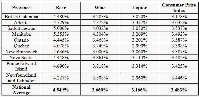 To Engineer is Human: Analysis of Price Inflation of Alcoholic ...
