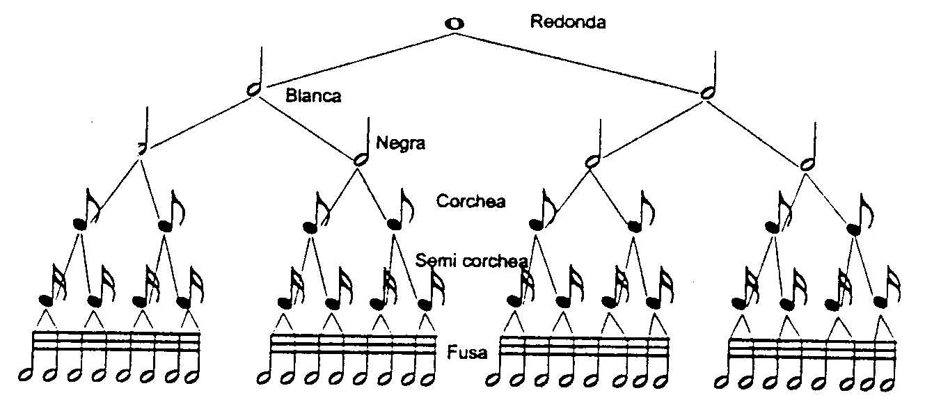 Sonidos Con Sentidos: Musicoterapia Para Empresas