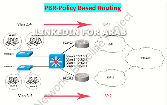 ماهي الـPolicy Based Routing و كيف يعمل و معرفة كافة التفاصيل دليل 2021