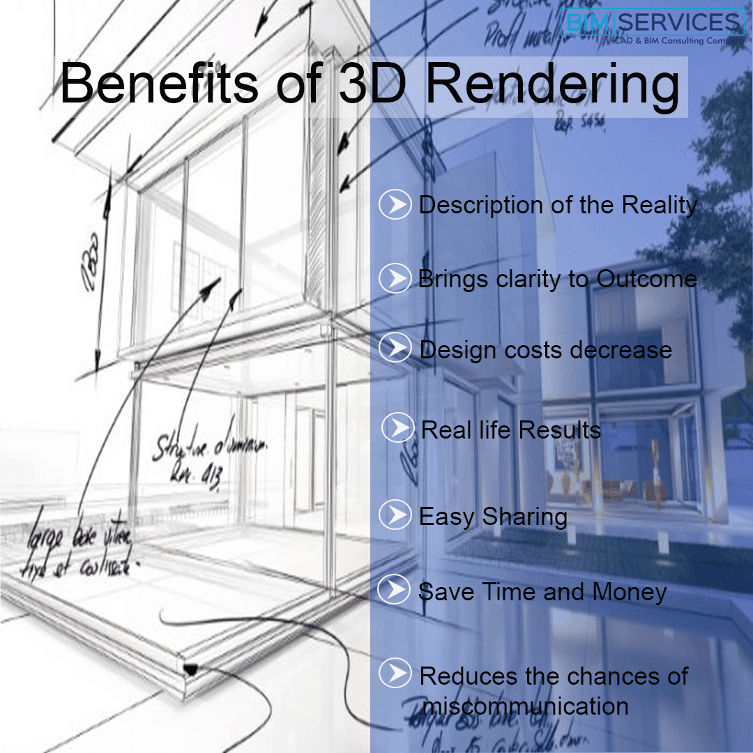 Benefits of 3D Rendering