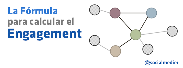 FÓRMULA ENGAGEMENT: CÓMO CALCULARLA (DE VERDAD)