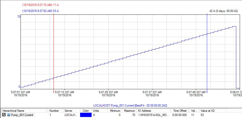 Wonderware: Using a Microsoft Chart for Histogram into Wonderware ...