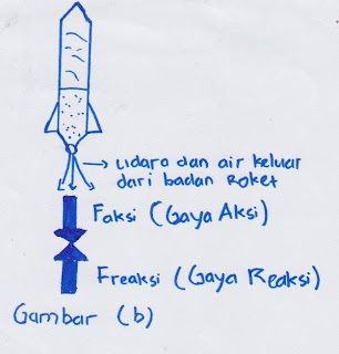 ROKET AIR | Belajar Fisika Secara Asyik
