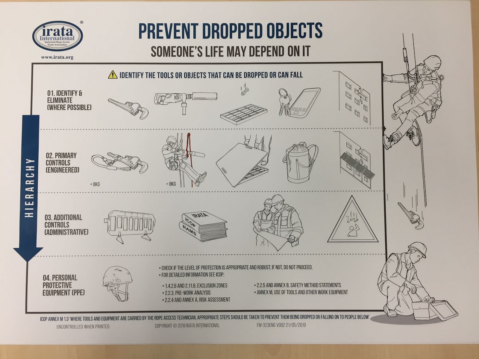 TEAMASCENT info@teamascent.co.uk: Irata assessment days.
