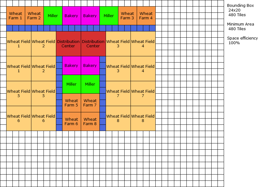 Anno Online Building Layouts: Bread production layout