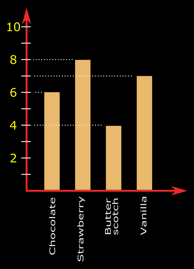 High school Mathematics Lessons: Chapter 1 - Frequency distribution ...