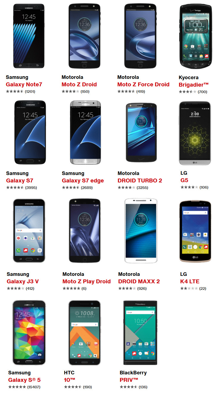 Phone Upgrade ~ the words