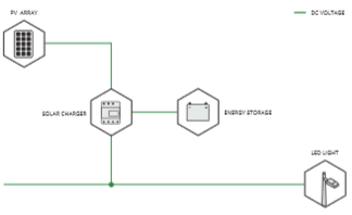 PENERANGAN JALAN UMUM(PJU) ~ BUDAYAKAN KEBIASAAN BELAJAR