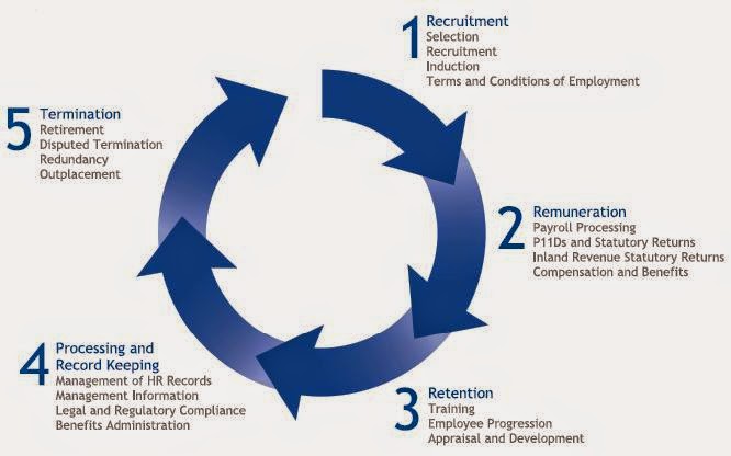 Knowell-edge Solutions