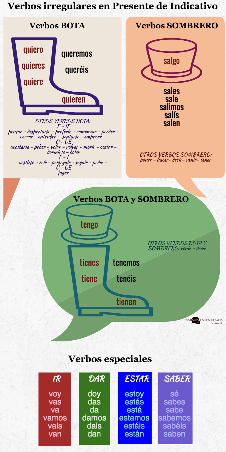 Verbos irregulares en presente de indicativo