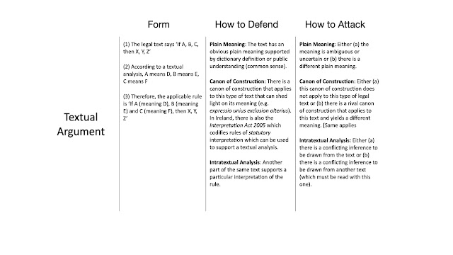 Philosophical Disquisitions: Understanding Legal Argument (1): The Five ...
