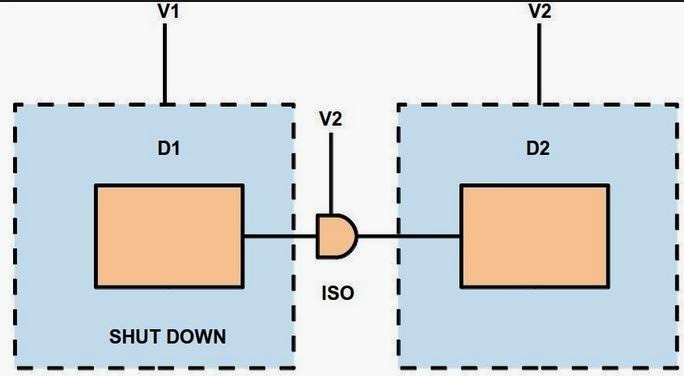 VLSI Physical Design: low power techniques