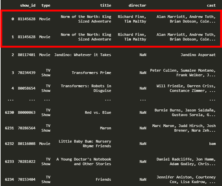 [Pandas教學]使用Pandas套件實作資料清理的必備觀念(上)