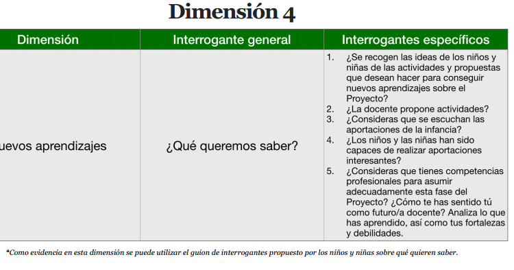 DIMENSIÓN 4